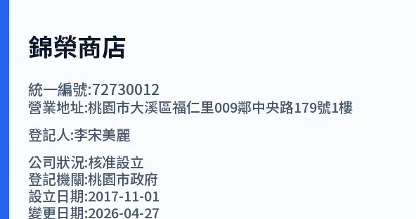 錦榮商店的照片-統編 72730012(桃園市) 公司登記資料與營業項目詳細圖表