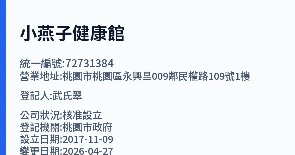 小燕子健康館的照片-統編 72731384(桃園市) 公司登記資料與營業項目詳細圖表