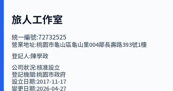 旅人工作室的照片-統編 72732525(桃園市) 公司登記資料與營業項目詳細圖表