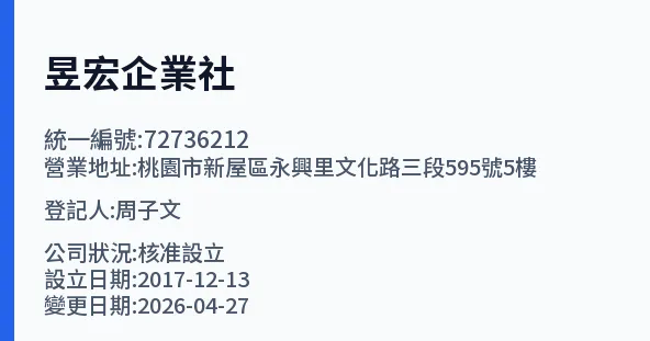 昱宏企業社的照片-統編 72736212(桃園市) 公司登記資料與營業項目詳細圖表