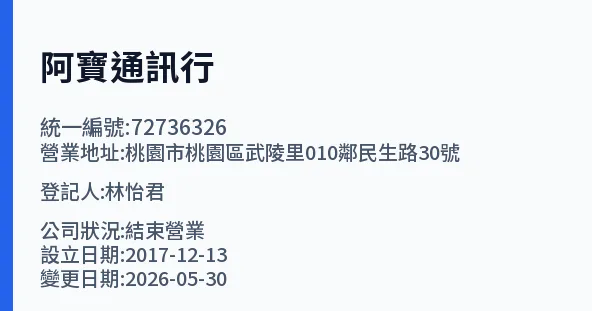 阿寶通訊行的照片-統編 72736326(桃園市) 公司登記資料與營業項目詳細圖表