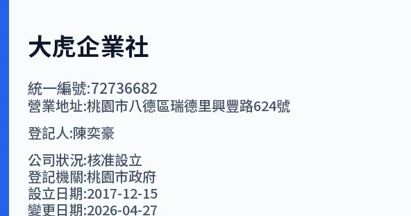 大虎企業社的照片-統編 72736682(桃園市) 公司登記資料與營業項目詳細圖表