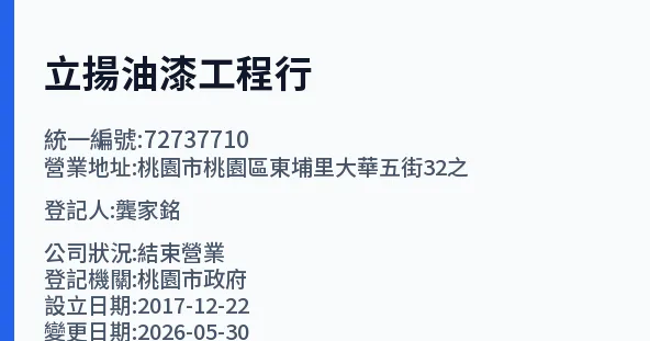 立揚油漆工程行的照片-統編 72737710(桃園市) 公司登記資料與營業項目詳細圖表