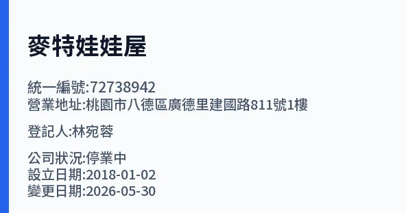 麥特娃娃屋的照片-統編 72738942(桃園市) 公司登記資料與營業項目詳細圖表