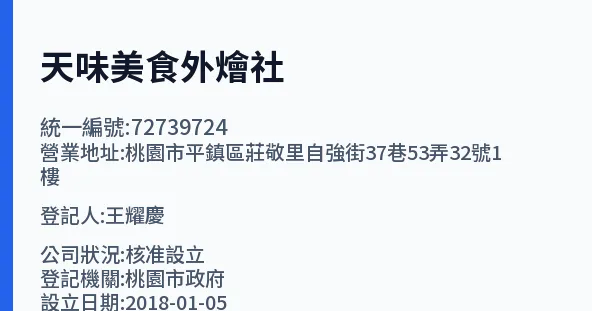 天味美食外燴社的照片-統編 72739724(桃園市) 公司登記資料與營業項目詳細圖表