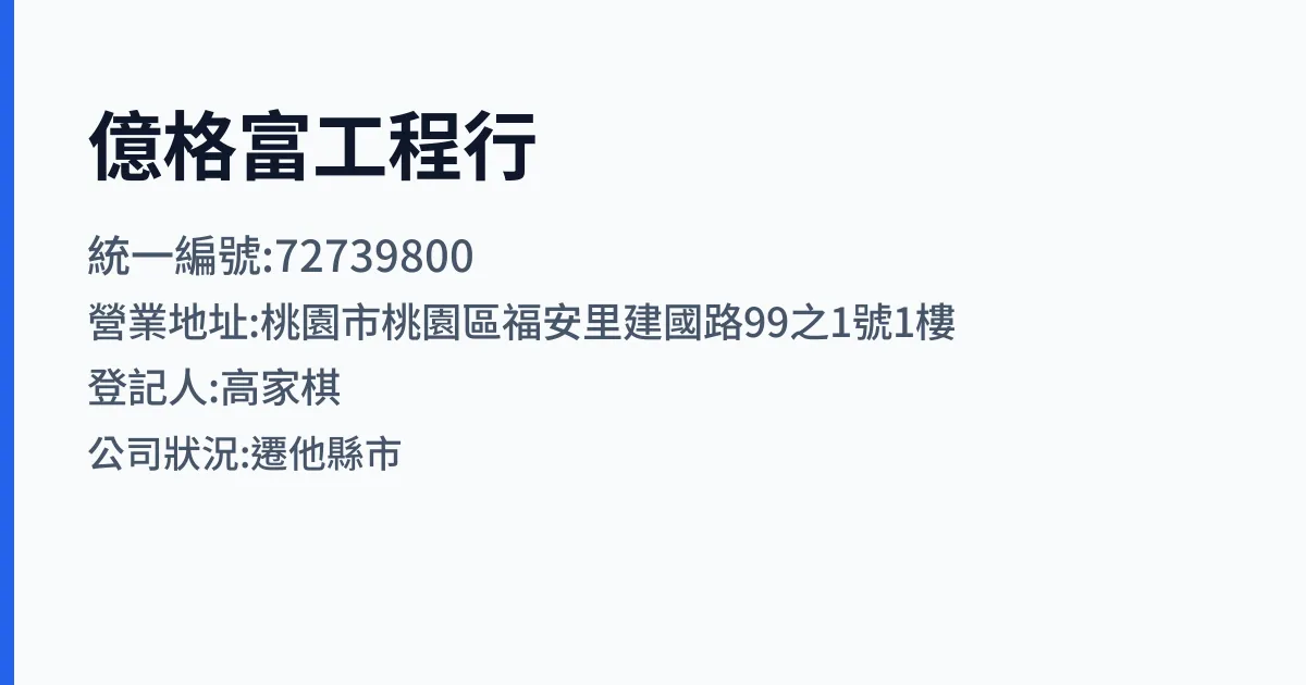 億格富工程行 - 統編 72739800(新北市) 公司登記資料與營業項目詳細圖表
