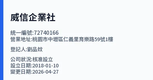 威信企業社的照片-統編 72740166(桃園市) 公司登記資料與營業項目詳細圖表