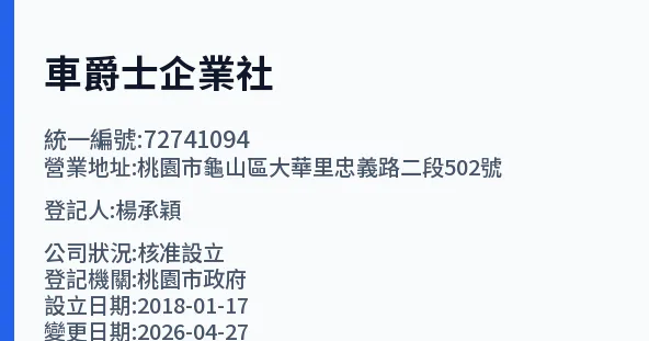 車爵士企業社的照片-統編 72741094(桃園市) 公司登記資料與營業項目詳細圖表