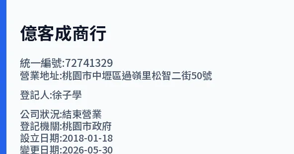 億客成商行的照片-統編 72741329(桃園市) 公司登記資料與營業項目詳細圖表