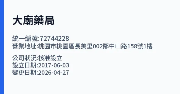 大廟藥局的照片-統編 72744228(桃園市) 公司登記資料與營業項目詳細圖表