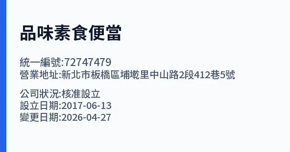 品味素食便當的照片-統編 72747479(新北市) 公司登記資料與營業項目詳細圖表