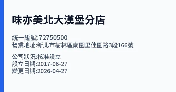 味亦美北大漢堡分店的照片-統編 72750500(新北市) 公司登記資料與營業項目詳細圖表