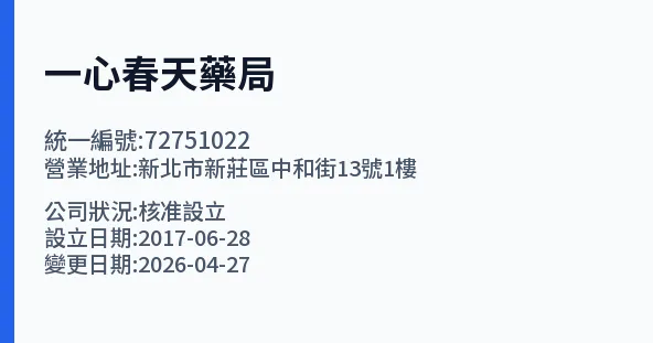 一心春天藥局的照片-統編 72751022(新北市) 公司登記資料與營業項目詳細圖表