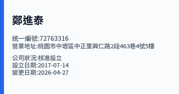 鄭進泰的照片-統編 72763316(桃園市) 公司登記資料與營業項目詳細圖表