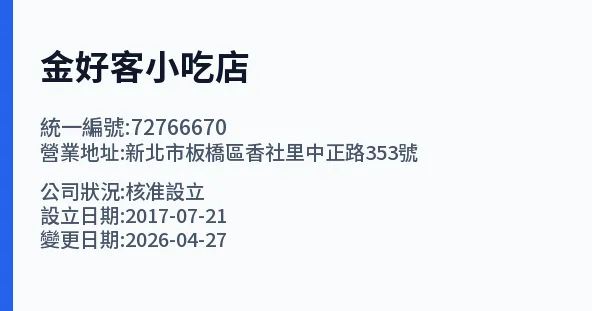 金好客小吃店的照片-統編 72766670(新北市) 公司登記資料與營業項目詳細圖表