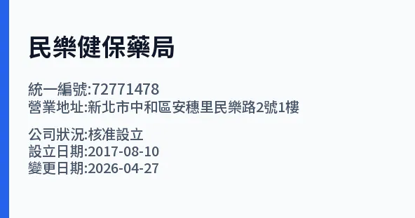 民樂健保藥局的照片-統編 72771478(新北市) 公司登記資料與營業項目詳細圖表