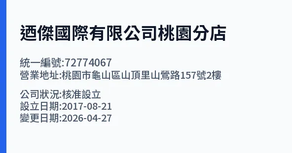 迺傑國際有限公司桃園分店的照片-統編 72774067(桃園市) 公司登記資料與營業項目詳細圖表