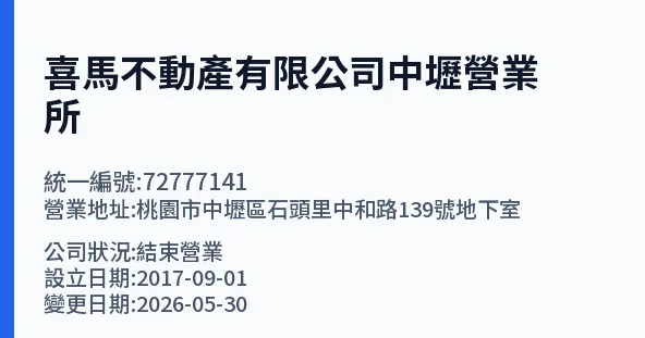 喜馬不動產有限公司中壢營業所的照片-統編 72777141(桃園市) 公司登記資料與營業項目詳細圖表