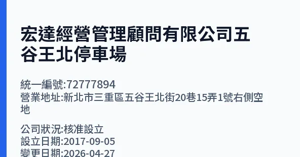 宏達經營管理顧問有限公司五谷王北停車場的照片-統編 72777894(新北市) 公司登記資料與營業項目詳細圖表