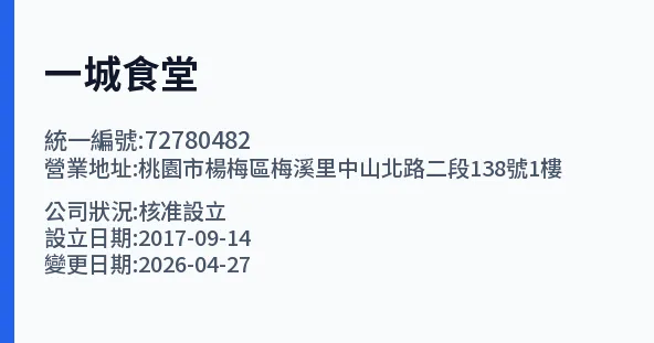 一城食堂的照片-統編 72780482(桃園市) 公司登記資料與營業項目詳細圖表