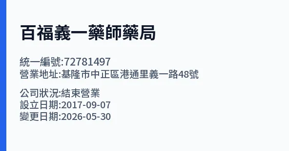 百福義一藥師藥局的照片-統編 72781497(基隆市) 公司登記資料與營業項目詳細圖表