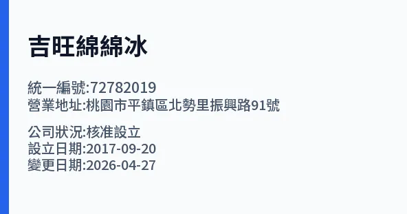 吉旺綿綿冰的照片-統編 72782019(桃園市) 公司登記資料與營業項目詳細圖表