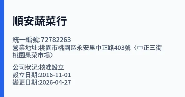 順安蔬菜行的照片-統編 72782263(桃園市) 公司登記資料與營業項目詳細圖表
