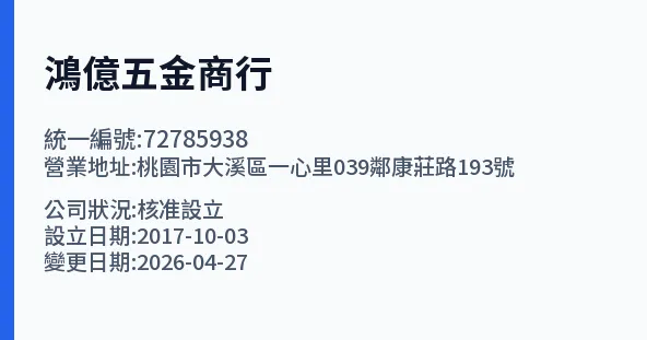 鴻億五金商行的照片-統編 72785938(桃園市) 公司登記資料與營業項目詳細圖表