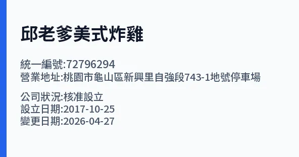 邱老爹美式炸雞的照片-統編 72796294(桃園市) 公司登記資料與營業項目詳細圖表