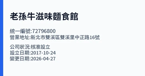 老孫牛滋味麵食館的照片-統編 72796800(新北市) 公司登記資料與營業項目詳細圖表