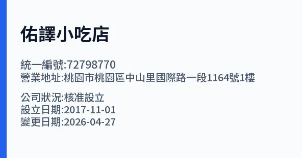 佑譯小吃店的照片-統編 72798770(桃園市) 公司登記資料與營業項目詳細圖表