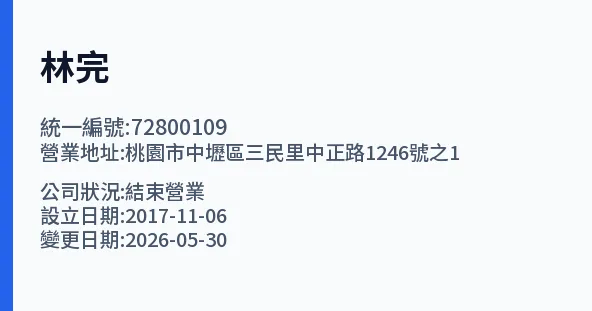 林完的照片-統編 72800109(桃園市) 公司登記資料與營業項目詳細圖表