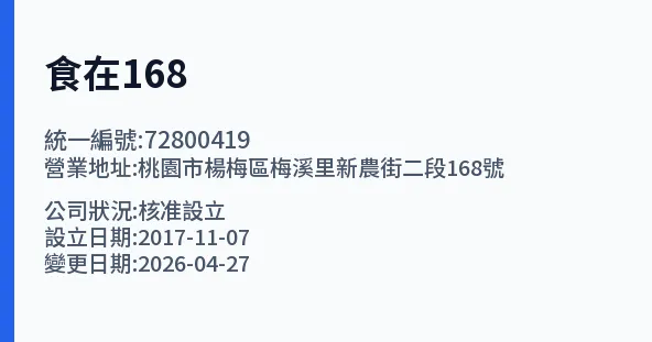 食在168的照片-統編 72800419(桃園市) 公司登記資料與營業項目詳細圖表