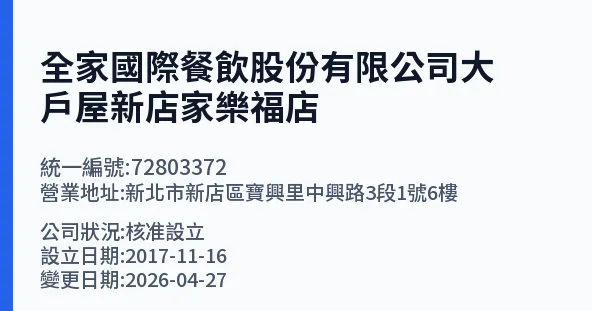 全家國際餐飲股份有限公司大戶屋新店家樂福店的照片-統編 72803372(新北市) 公司登記資料與營業項目詳細圖表