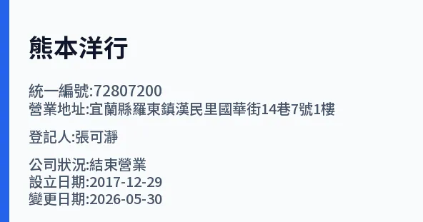 熊本洋行的照片-統編 72807200(宜蘭縣) 公司登記資料與營業項目詳細圖表