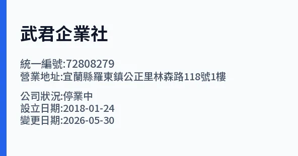 武君企業社的照片-統編 72808279(宜蘭縣) 公司登記資料與營業項目詳細圖表