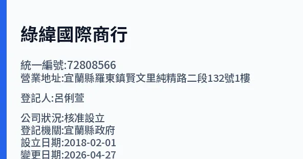 綠緯國際商行的照片-統編 72808566(宜蘭縣) 公司登記資料與營業項目詳細圖表