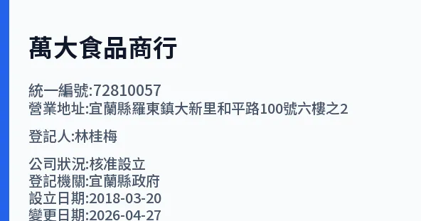 萬大食品商行的照片-統編 72810057(宜蘭縣) 公司登記資料與營業項目詳細圖表