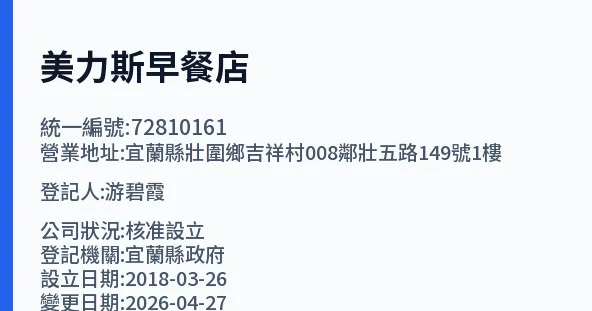 美力斯早餐店的照片-統編 72810161(宜蘭縣) 公司登記資料與營業項目詳細圖表
