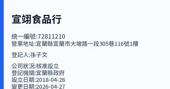 宣翊食品行的照片-統編 72811210(宜蘭縣) 公司登記資料與營業項目詳細圖表