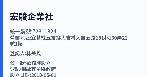 宏駿企業社的照片-統編 72811324(宜蘭縣) 公司登記資料與營業項目詳細圖表