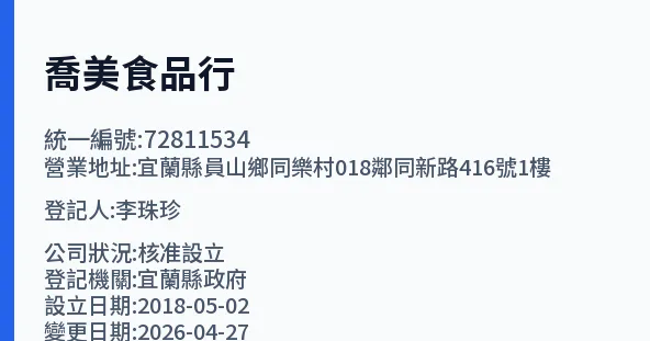 喬美食品行的照片-統編 72811534(宜蘭縣) 公司登記資料與營業項目詳細圖表