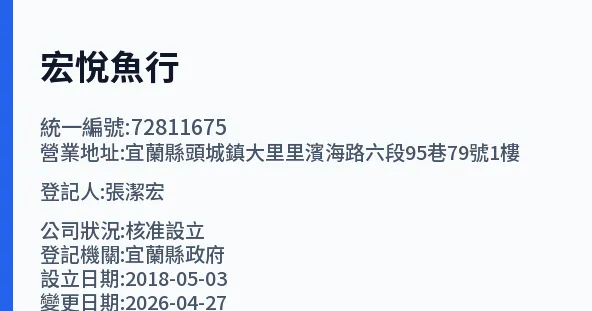 宏悅魚行的照片-統編 72811675(宜蘭縣) 公司登記資料與營業項目詳細圖表
