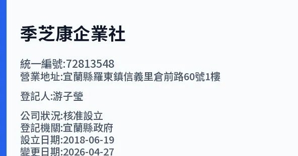季芝康企業社的照片-統編 72813548(宜蘭縣) 公司登記資料與營業項目詳細圖表