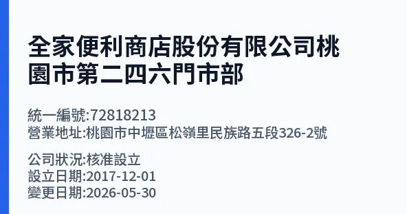 全家便利商店股份有限公司桃園市第二四六門市部的照片-統編 72818213(桃園市) 公司登記資料與營業項目詳細圖表