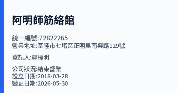 阿明師筋絡館的照片-統編 72822265(基隆市) 公司登記資料與營業項目詳細圖表