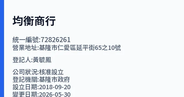 均衡商行的照片-統編 72826261(基隆市) 公司登記資料與營業項目詳細圖表