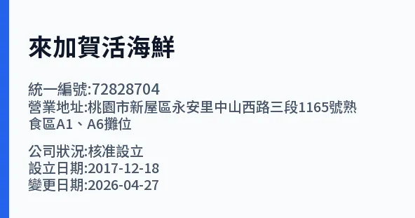 來加賀活海鮮的照片-統編 72828704(桃園市) 公司登記資料與營業項目詳細圖表
