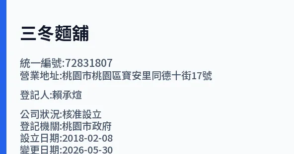 三冬麵舖的照片-統編 72831807(桃園市) 公司登記資料與營業項目詳細圖表