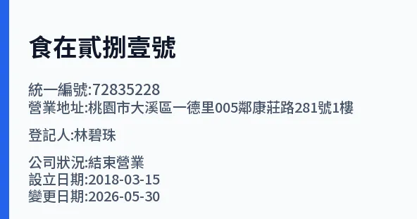 食在貳捌壹號的照片-統編 72835228(桃園市) 公司登記資料與營業項目詳細圖表